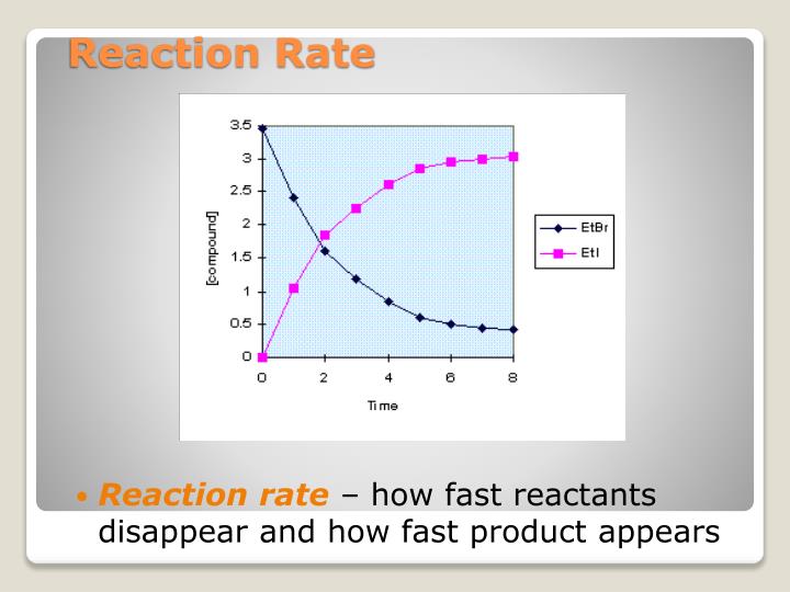 PPT - Reaction Rates & Equilibrium PowerPoint Presentation - ID:5596339
