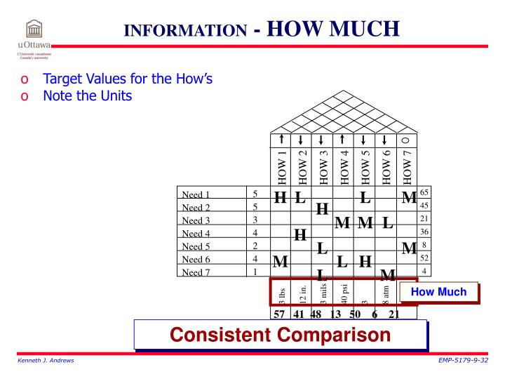 PPT - Manufacturing Systems: EMP-5179 Module #9: Quality Function ...