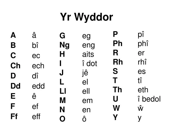 PPT - Yr Wyddor PowerPoint Presentation, free download - ID:5597208