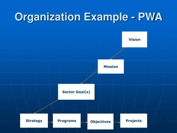 PPT - Organization Example - PWA PowerPoint Presentation, free download ...