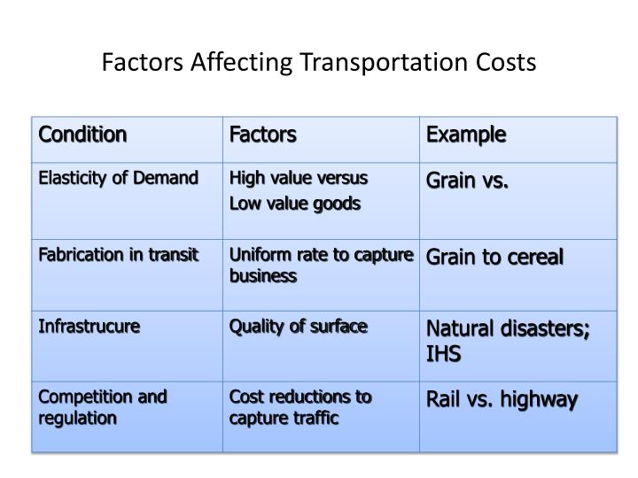 PPT - Transportation PowerPoint Presentation - ID:5597567