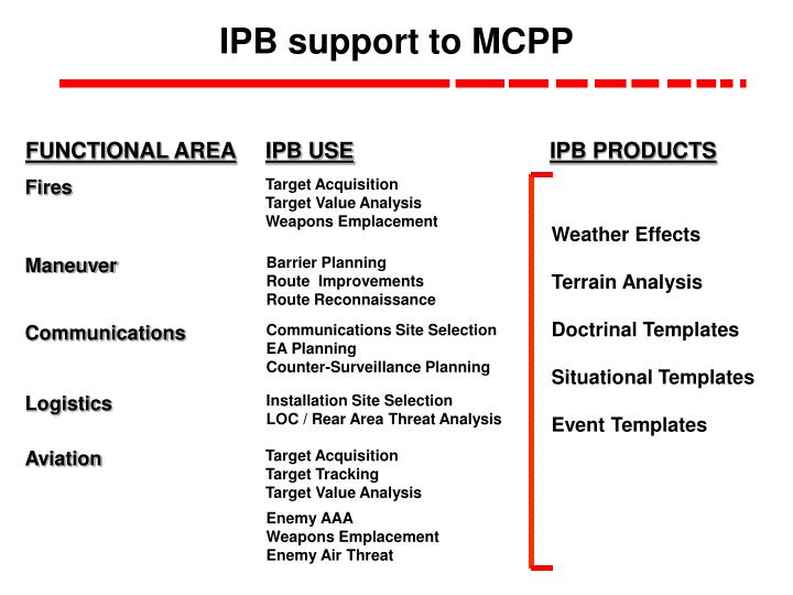 PPT - Purpose PowerPoint Presentation - ID:5598491