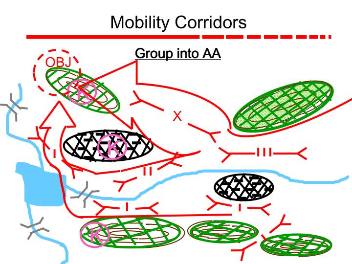 PPT - Purpose PowerPoint Presentation - ID:5598491