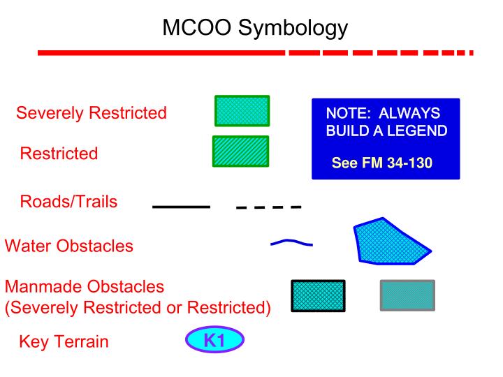 PPT - Purpose PowerPoint Presentation - ID:5598491