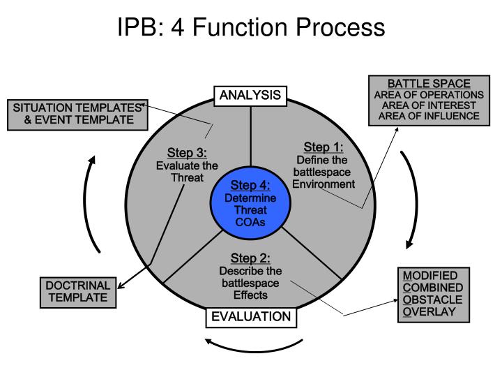 PPT - Purpose PowerPoint Presentation - ID:5598491