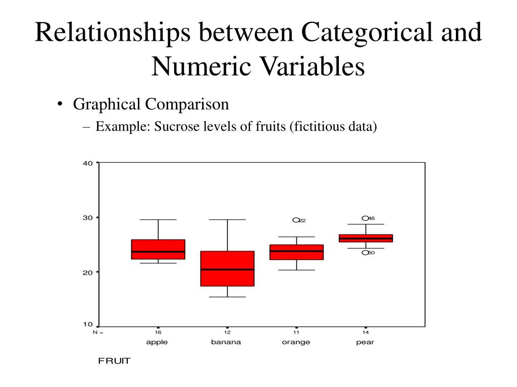 Relationship Between Variables These Two Concepts Aim To Describe The