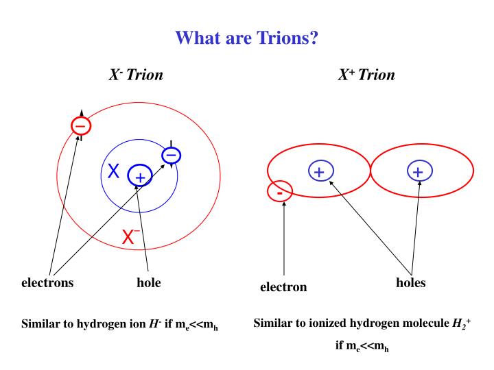 PPT - Charged exciton complexes (trions) in low dimensional structures ...