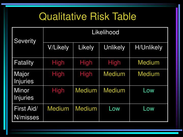 PPT - HAZARD IDENTIFICATION, RISK ASSESSMENT & RISK CONTROL PowerPoint ...