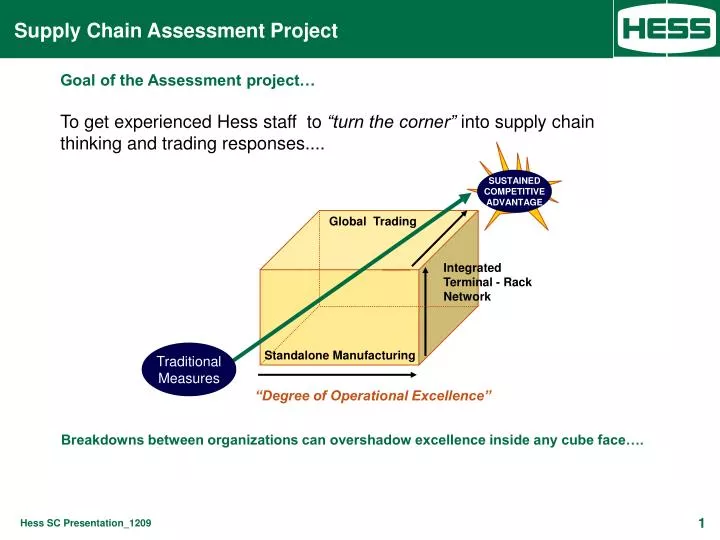 PPT - Supply Chain Assessment Project PowerPoint Presentation, free ...