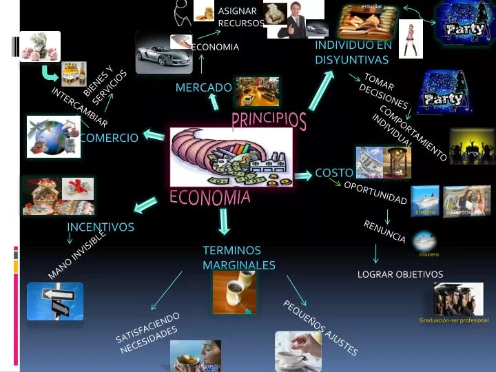 PPT - ECONOMIA PowerPoint Presentation, free download - ID:5599699