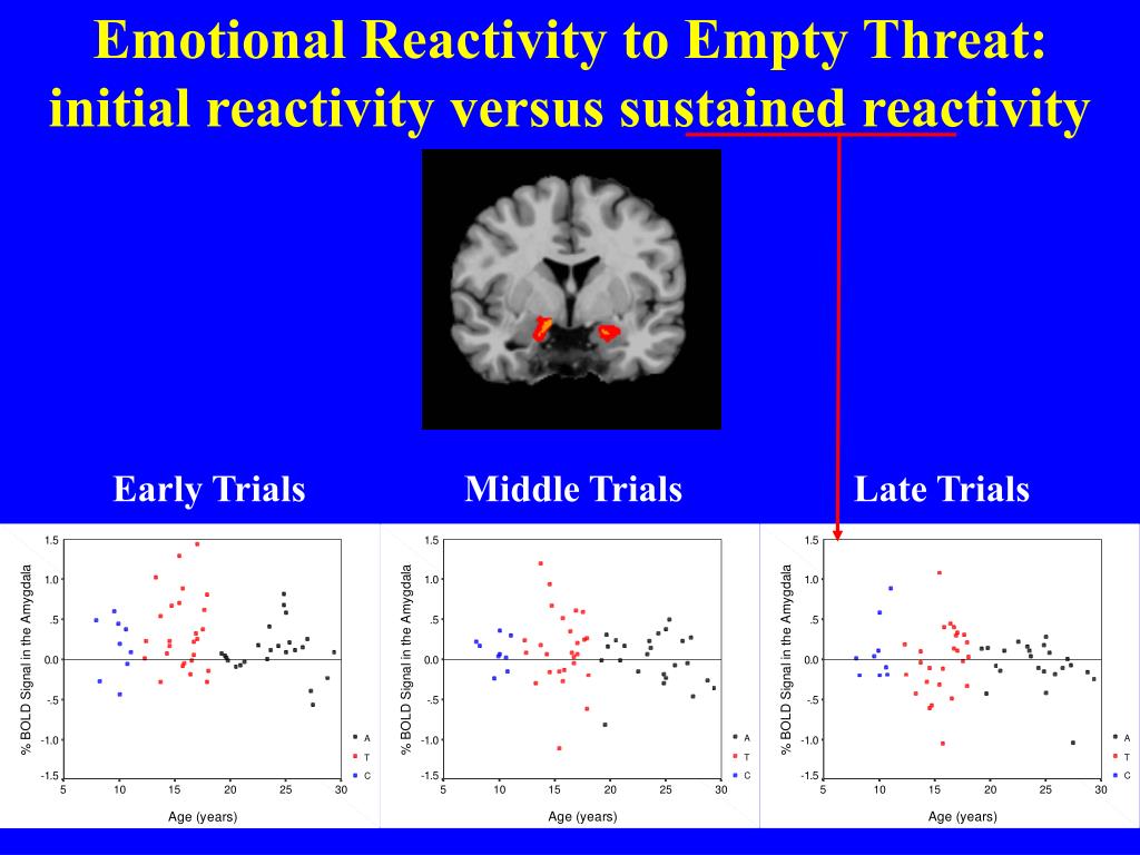 PPT - Sackler Institute for Developmental Psychobiology Weill Medical ...