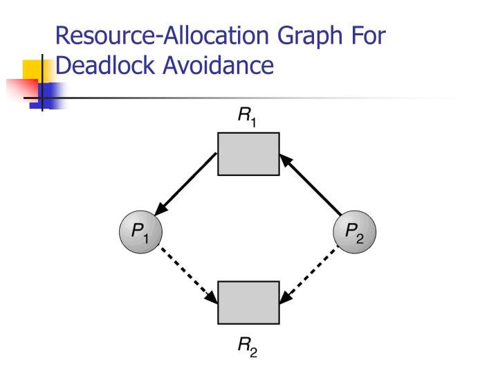 PPT - Module 8: Deadlocks PowerPoint Presentation - ID:5600017