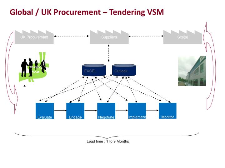 PPT - LEAN METHODOLOGY VALUE STREAM MAPPING (VSM) Version: 1 PowerPoint ...