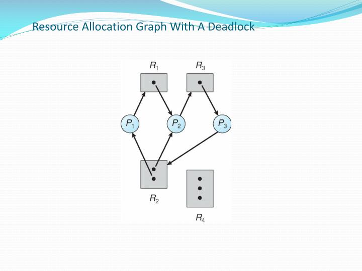 PPT - Deadlocks PowerPoint Presentation - ID:5600510