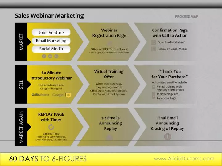 PPT - SalesWeb_Map PowerPoint Presentation, free download - ID:5600580