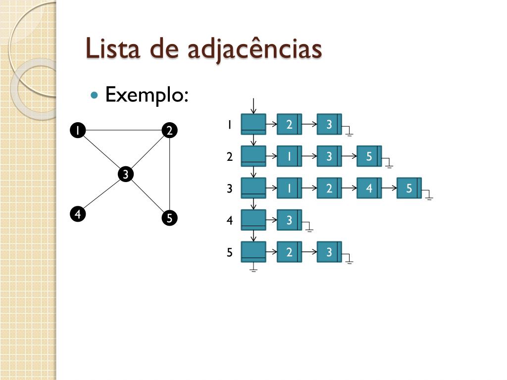 PPT - Algoritmos em Grafos PowerPoint Presentation, free download - ID ... PPT - Algoritmos em Grafos PowerPoint Presentation, free download - ID ...
