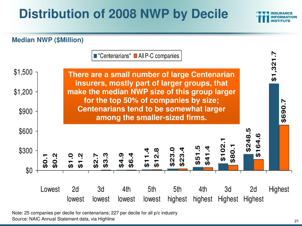 PPT - How to Live to Be 100 : In the Property/Casualty Insurance ...