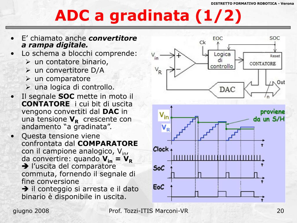 PPT - Convertitori Analogico/Digitali PowerPoint Presentation, free ... PPT - Convertitori Analogico/Digitali PowerPoint Presentation, free ...