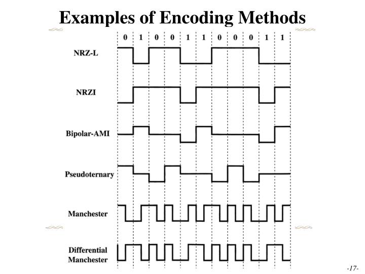 PPT - 網路概論 Class 2-Physical Layer Data Encoding/Decoding PowerPoint ...