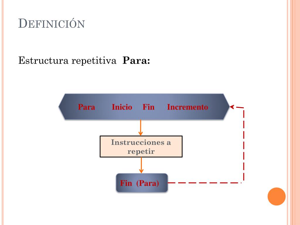 Concepto De Estructura Repetitiva - Image to u Concepto De Estructura Repetitiva - Image to u