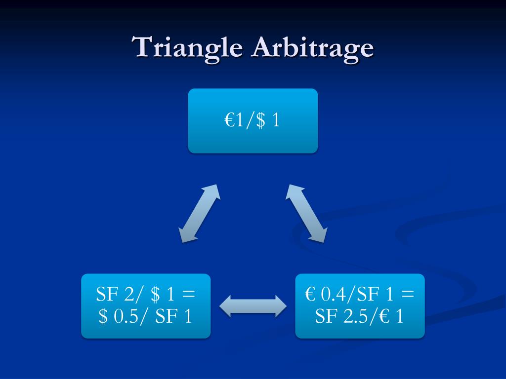 PPT - International Corporate Finance PowerPoint Presentation, free ...