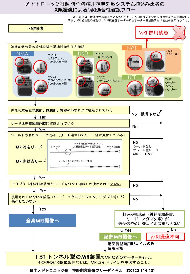PPT - メドトロニック社製 SCS システム植込み患者の MRI 撮像 を実施したい PowerPoint Presentation ...