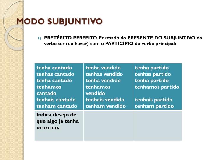 PPT - Tempos compostos PowerPoint Presentation - ID:5602307