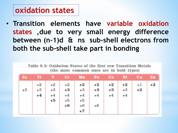 PPT - The d- Block Elements PowerPoint Presentation - ID:5602561