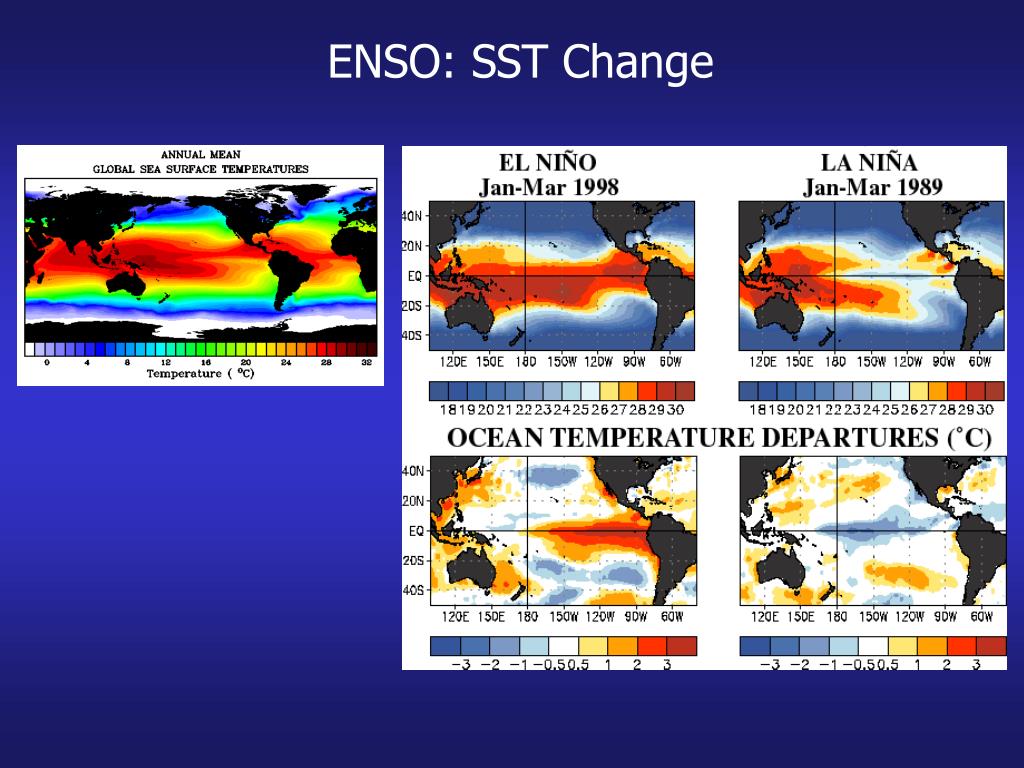 PPT - Tropical Climate - From El Nino to Sea Breeze PowerPoint ...
