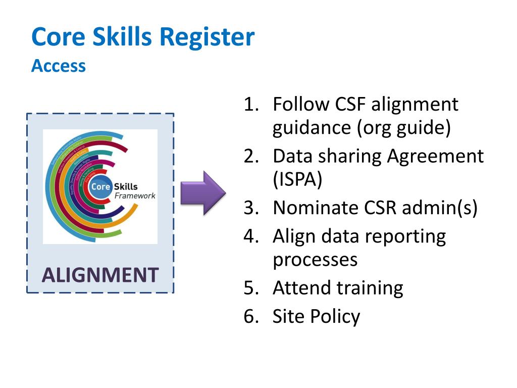 PPT - Core Skills Register Training PowerPoint Presentation, free ...