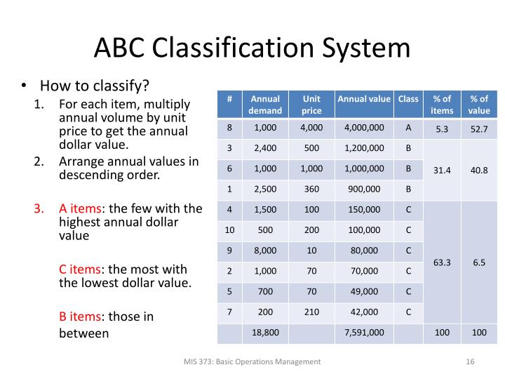 Ppt Inventory Management Powerpoint Presentation Id 5604531