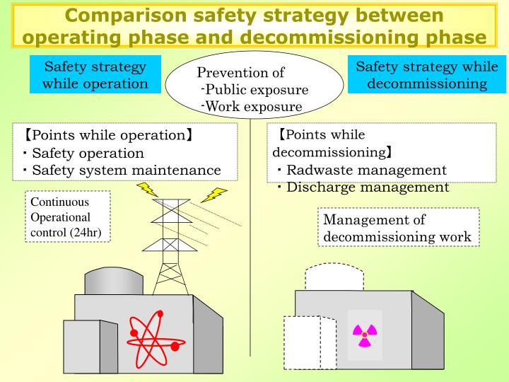 PPT - Radiation Safety Management for the Decommissioning of Nuclear ...
