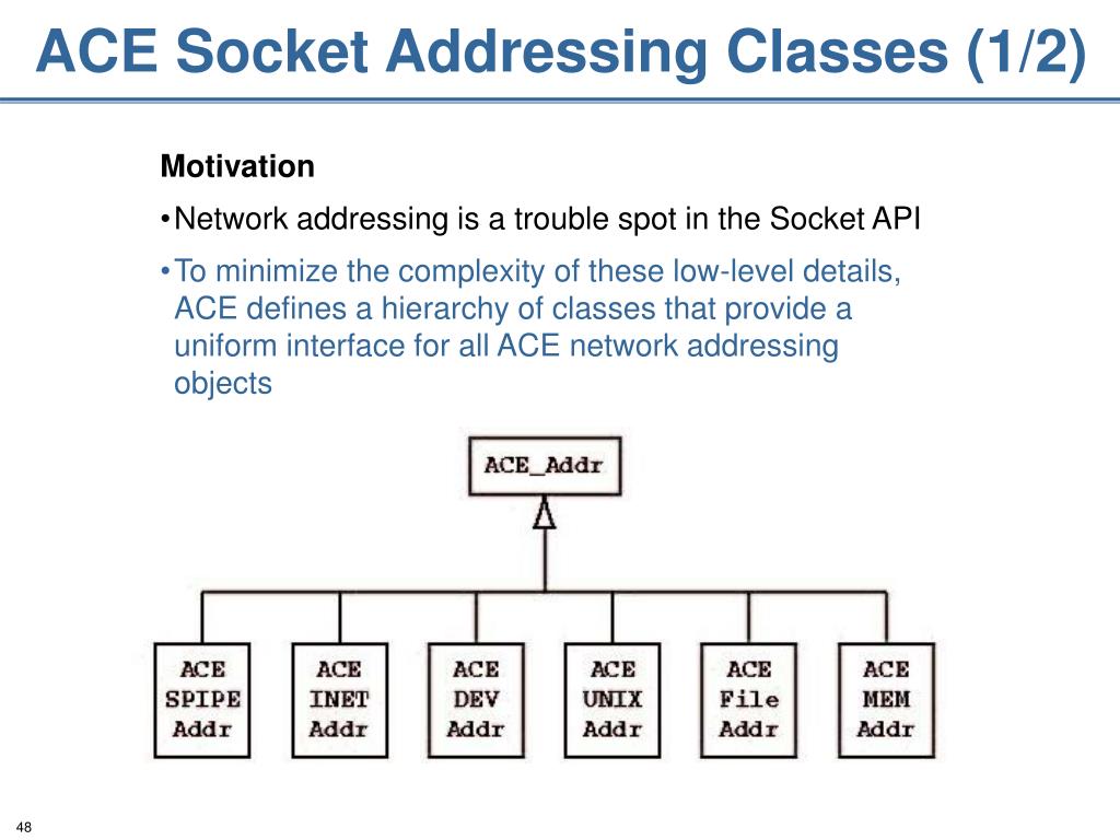 Ppt C Network Programming Mastering Complexity With Ace And Patterns Powerpoint Presentation