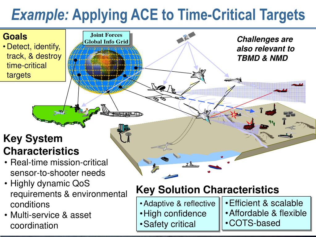 Ppt C Network Programming Mastering Complexity With Ace And Patterns Powerpoint Presentation