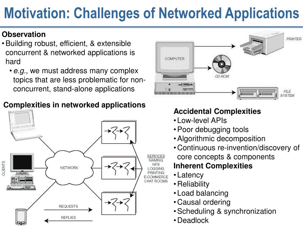 Ppt C Network Programming Mastering Complexity With Ace And Patterns Powerpoint Presentation
