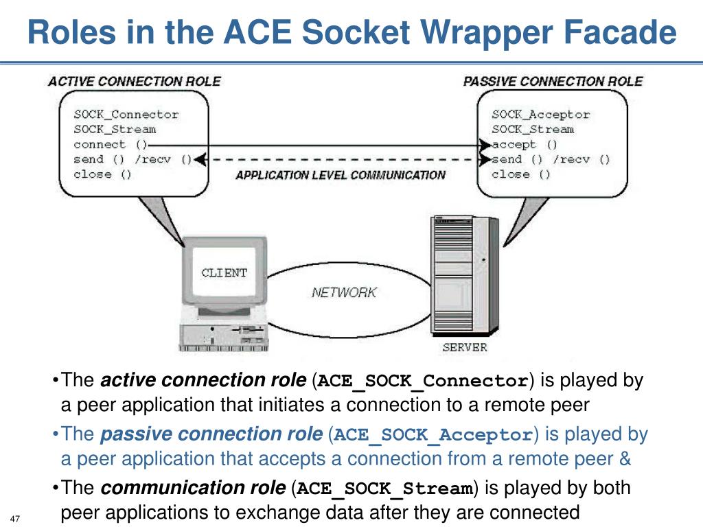 Ppt C Network Programming Mastering Complexity With Ace And Patterns Powerpoint Presentation