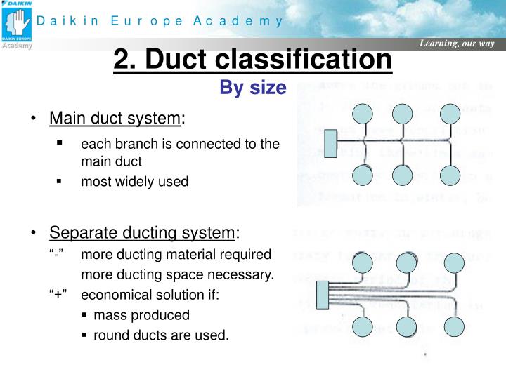 PPT - DUCT DESIGN PowerPoint Presentation - ID:5604758
