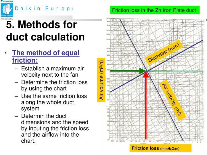 PPT - DUCT DESIGN PowerPoint Presentation - ID:5604758