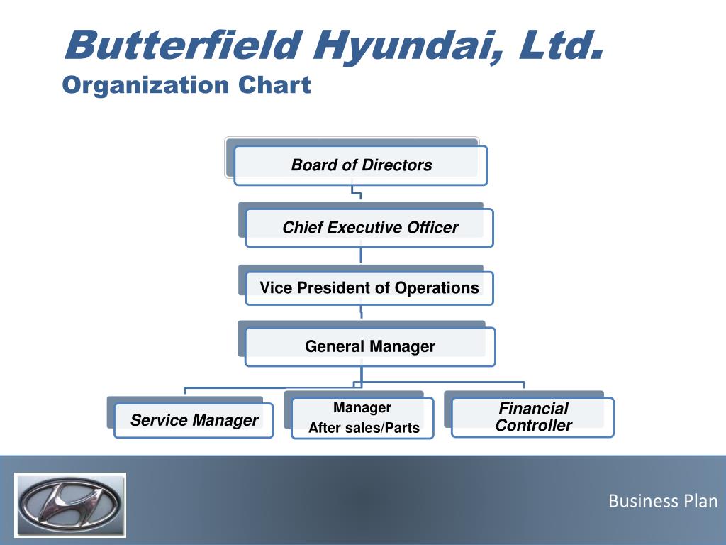 PPT - Butterfield Motors Holdings, Ltd. Turks & Caicos Islands ...