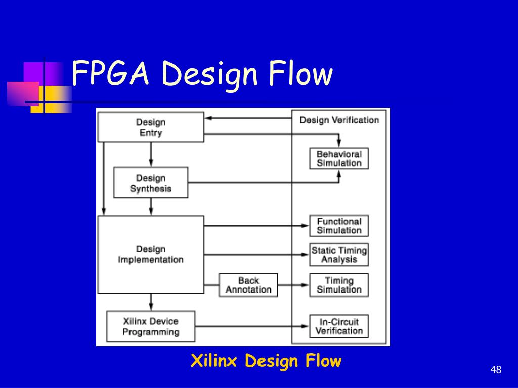 PPT - Digital Circuit Design on FPGA PowerPoint Presentation, free ... PPT - Digital Circuit Design on FPGA PowerPoint Presentation, free ...