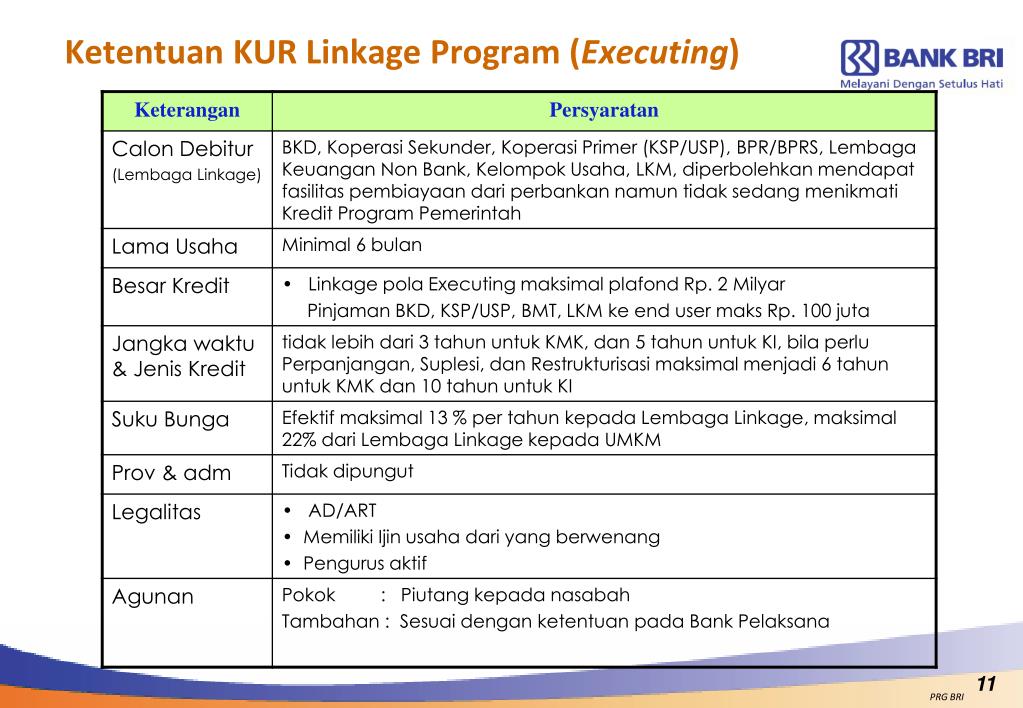 Ppt Kredit Usaha Rakyat Kur Powerpoint Presentation Free Download