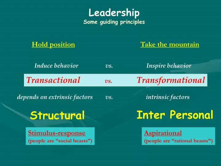PPT - Leadership Some guiding principles PowerPoint Presentation, free ...