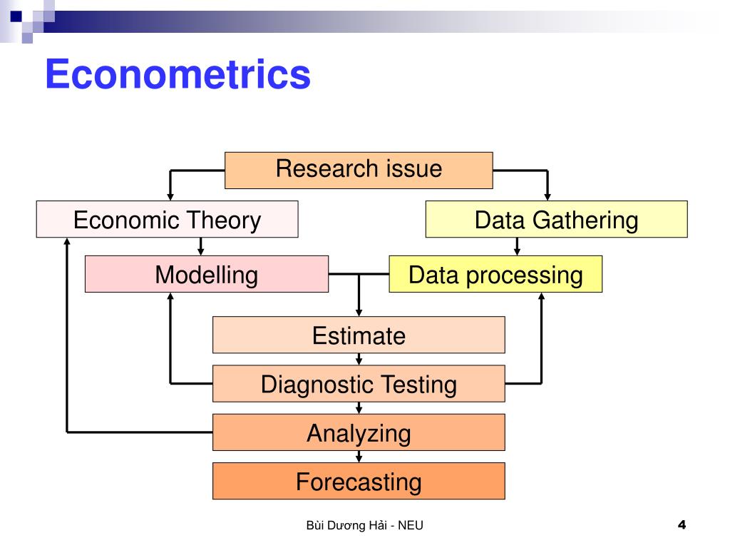 Ppt Econometrics Powerpoint Presentation Free Download Id 5605653