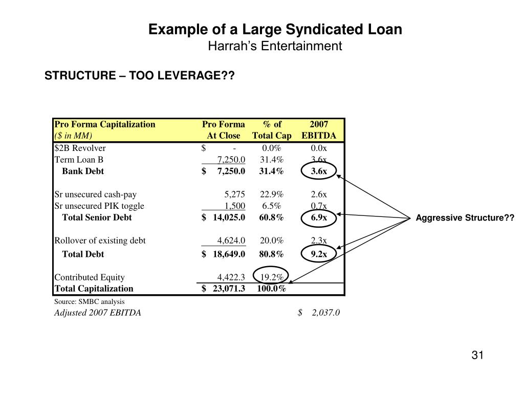 PPT - U. S. Loan Syndications Chris Droussiotis Fall 2010 PowerPoint ...