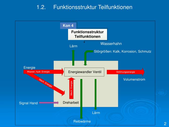 PPT - Laboraufgabe Thema: Versuchsstand Gartenwasserhahn im Rahmen der ...