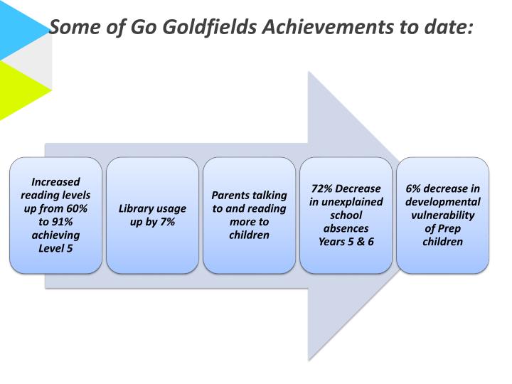 PPT - If you want to go fast go alone. If you want to go far go ...