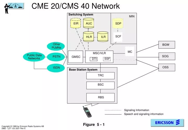 PPT - CME 20/CMS 40 Network PowerPoint Presentation, free download - ID ...