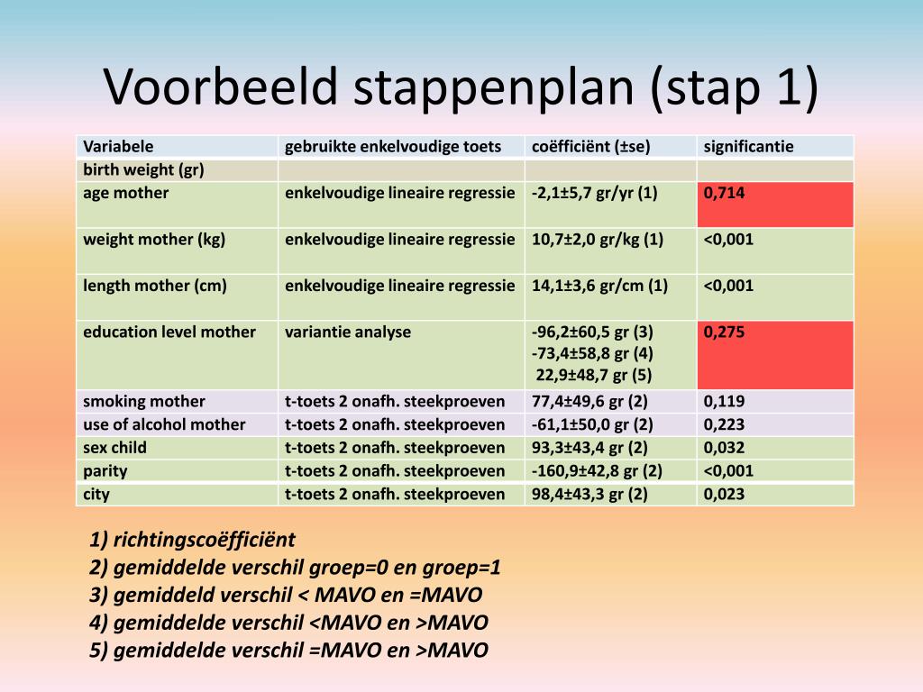 PPT - Grote datasets Henry Kuipers Hogeschool Van Hall Larensteijn ...