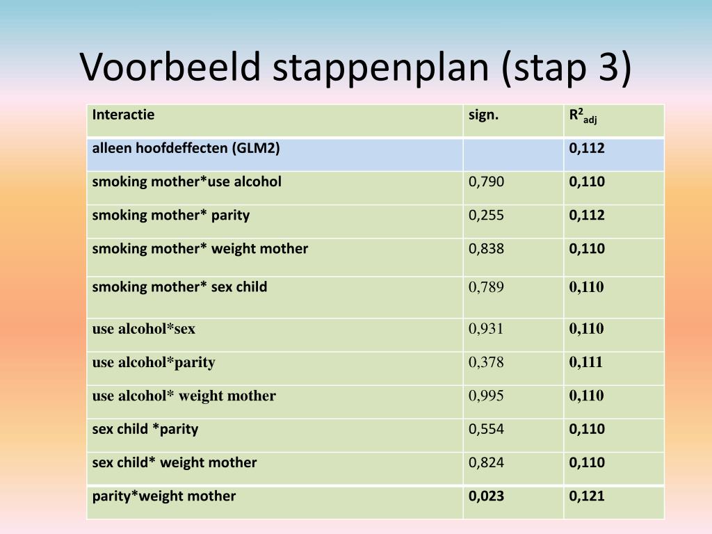 PPT - Grote datasets Henry Kuipers Hogeschool Van Hall Larensteijn ...