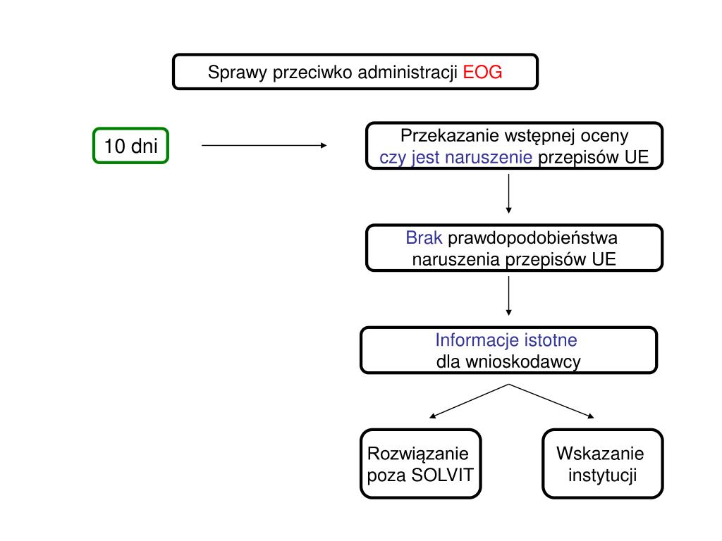 PPT - SPOTKANIE Z KOORDYNATORAMI 9 - 10 września 2010 roku PowerPoint ...